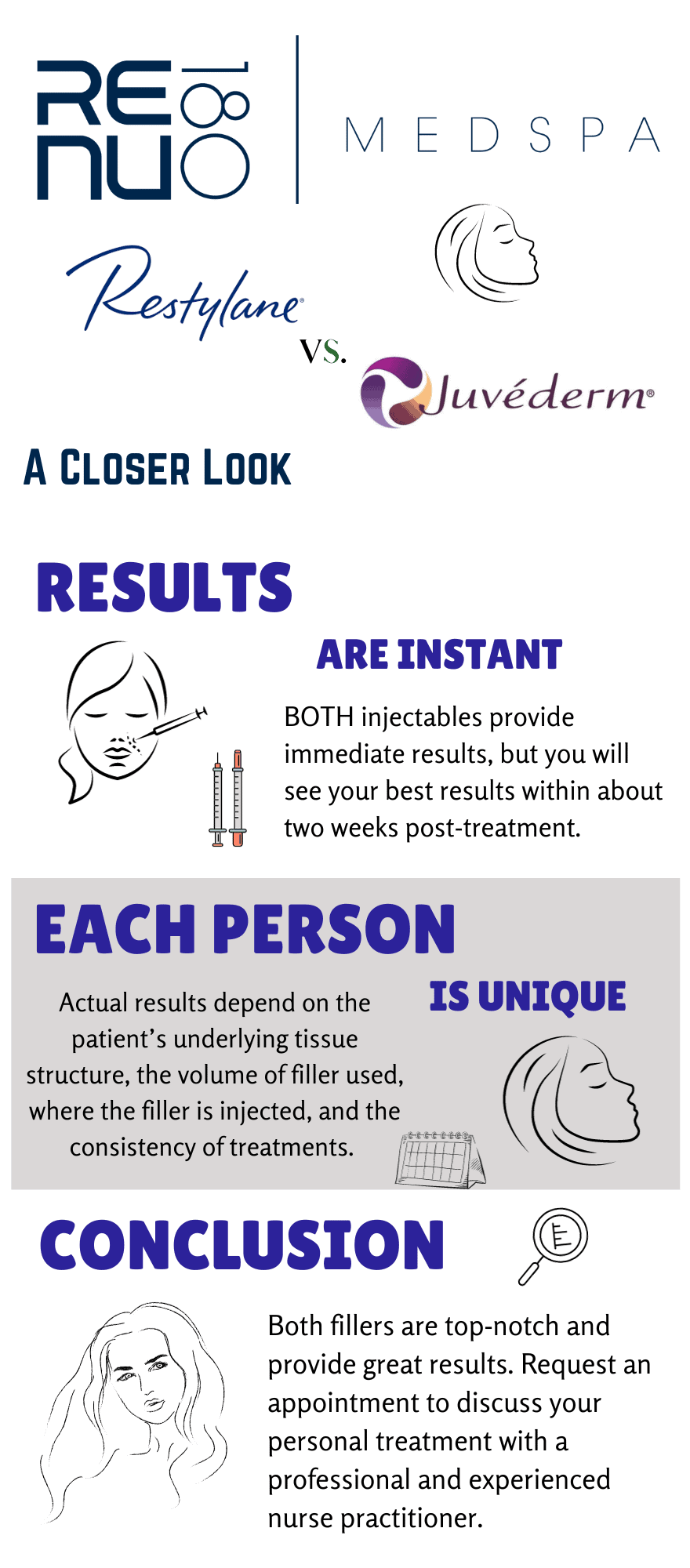 Restylane® vs. Juvéderm® What Are The Differences? | Re:nu 180 Medspa