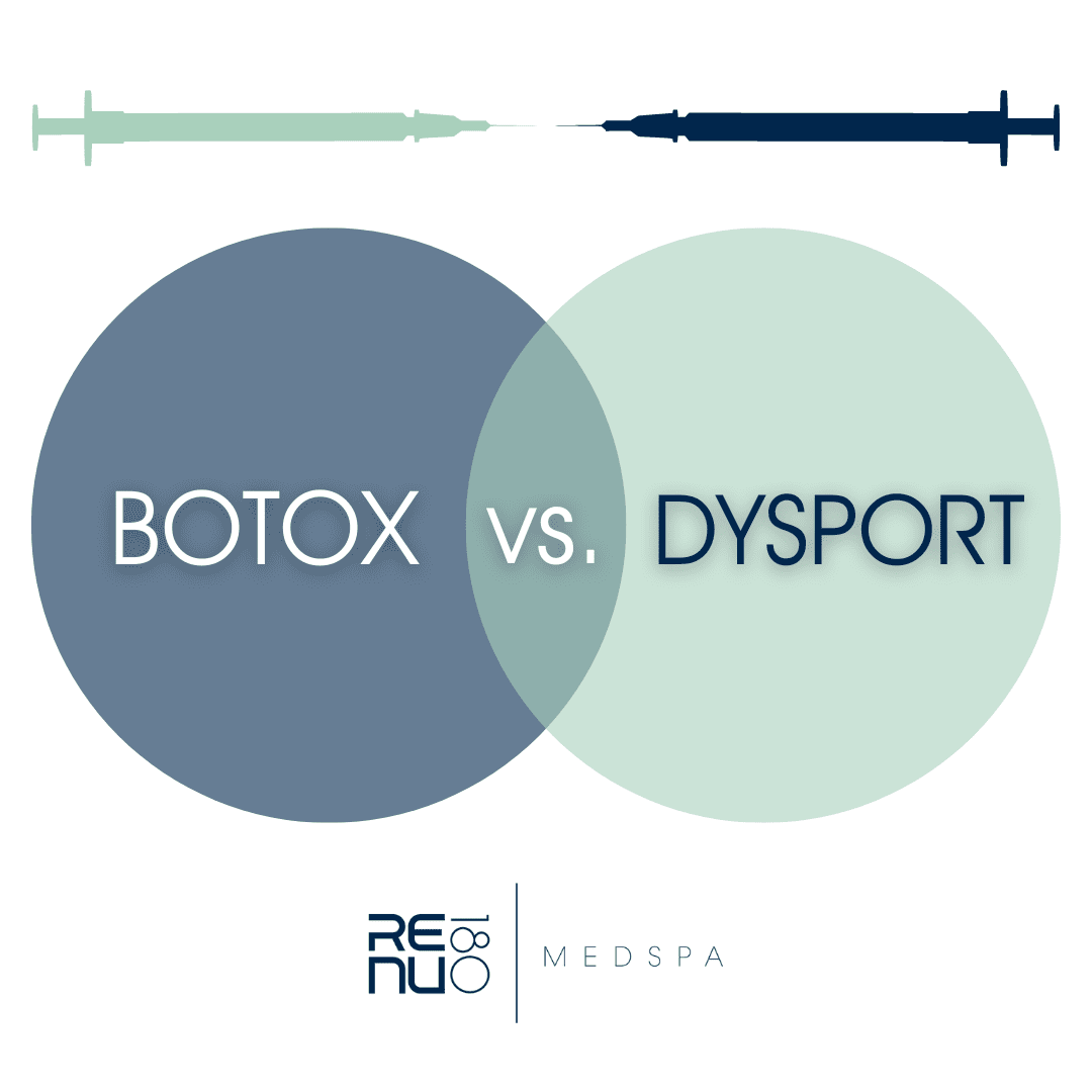 Botox Vs Dysport Whats The Difference Re Nu 180 Medspa Ct